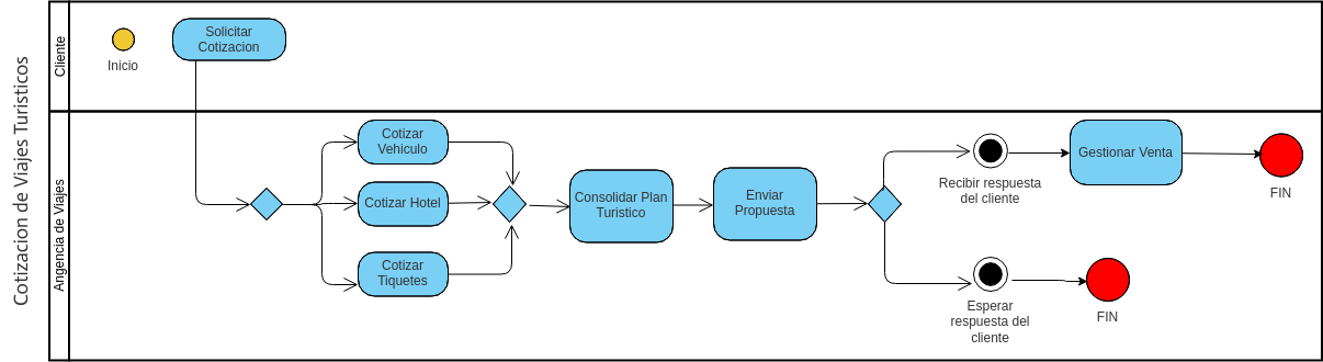 Modelo de Arquitectura Empresarial | Visual Paradigm User-Contributed ...